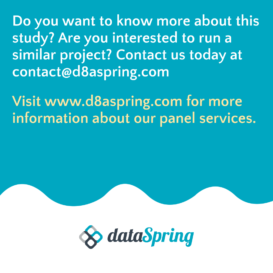 [Infographic] Gen Z's Consumption of Korean Content and Products in Southeast Asia | Eye on Asia